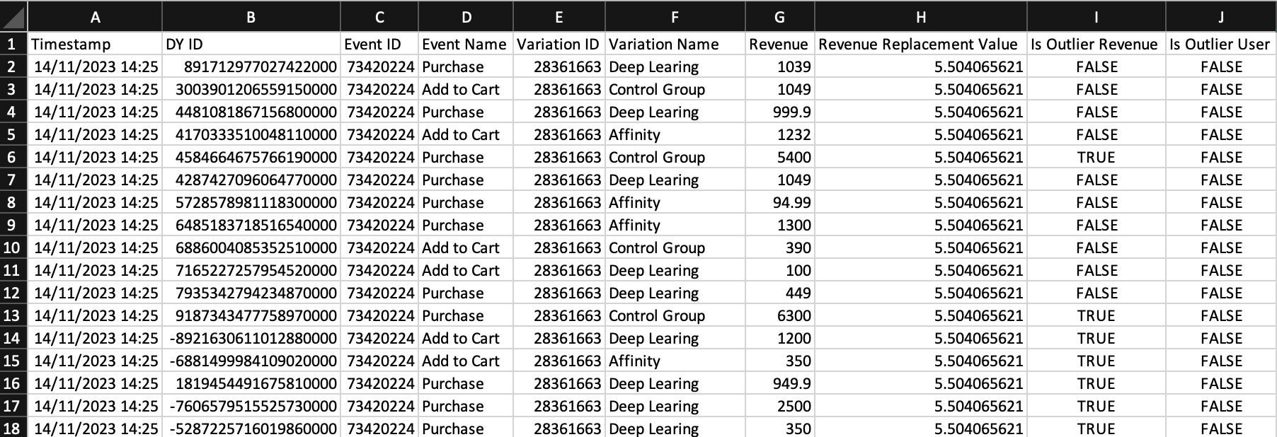 Outlier Handling – Dynamic Yield Knowledge Base