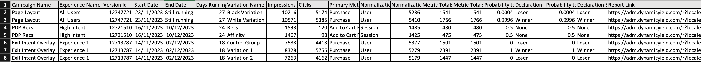 A/B Test History Report – Dynamic Yield Knowledge Base