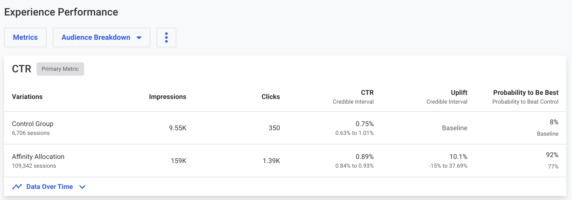 Affinity Allocation – Dynamic Yield Knowledge Base