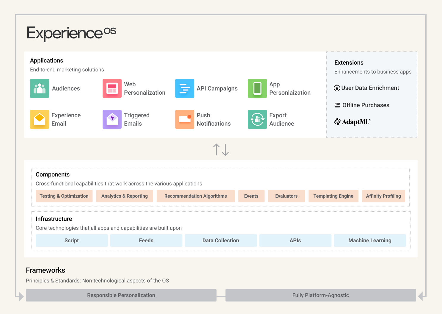 Boas-vindas ao Experience OS, da Dynamic Yield – Dynamic Yield Base de ...